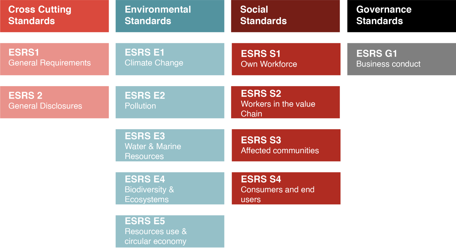 Part One: Introduction to CSRD - Jordisk Consulting