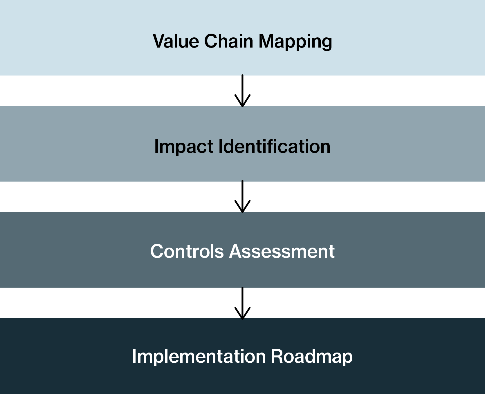 CSDDD Assessment - Jordisk Consulting